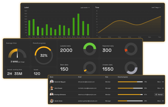 Unitlab | Streamlined Data Annotation Platform for Computer Vision